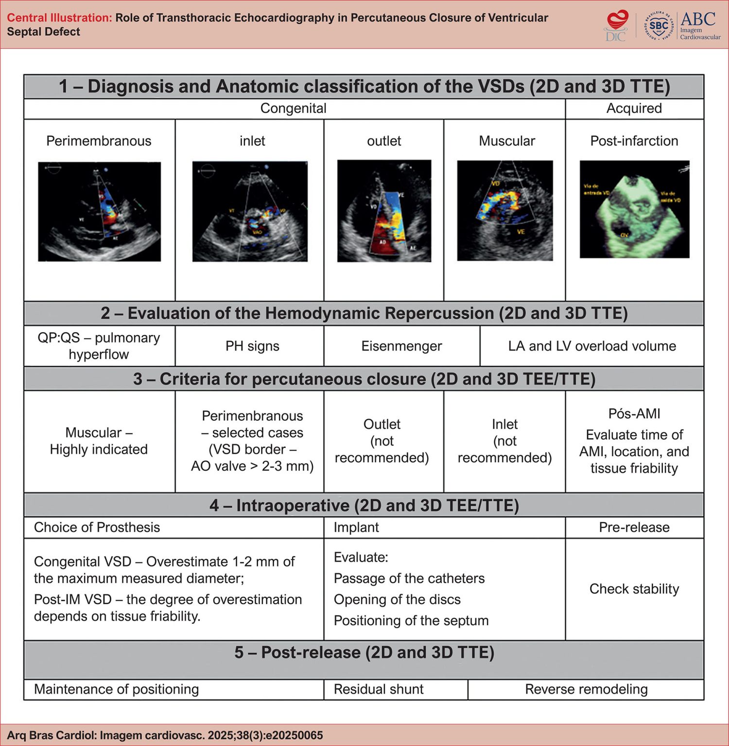 Role of Transthoracic Echocardiography in Percutaneous Closure of ...